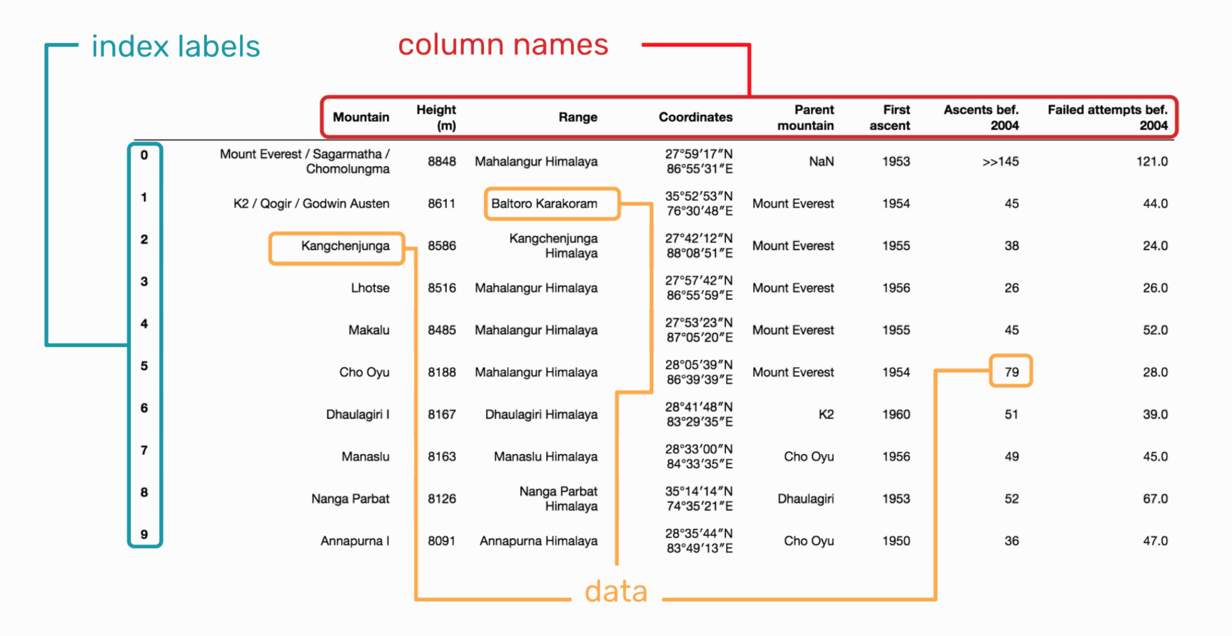 Python for Finance: An Easy Introduction - Analyzing Alpha