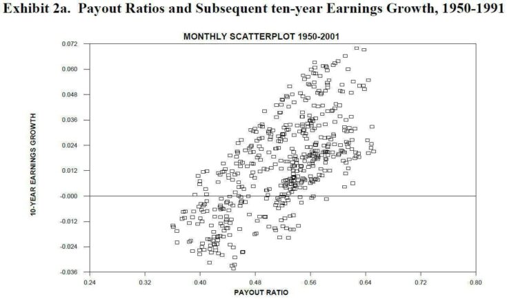 How to Build a Dividend Snowball - Analyzing Alpha