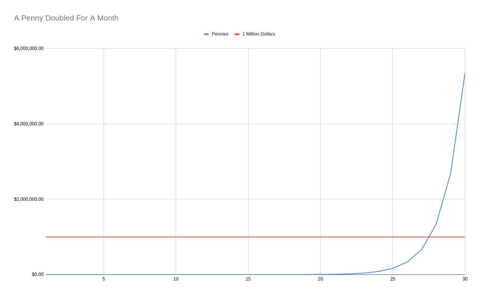 Penny Doubled: A Compounding Story - Analyzing Alpha