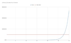 Penny Doubled: A Compounding Story - Analyzing Alpha