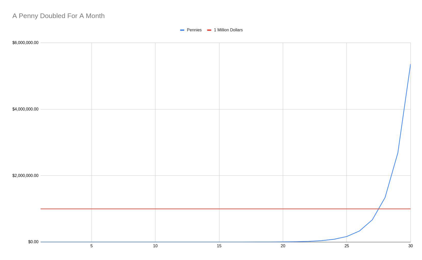 Penny Doubled: A Compounding Story - Analyzing Alpha