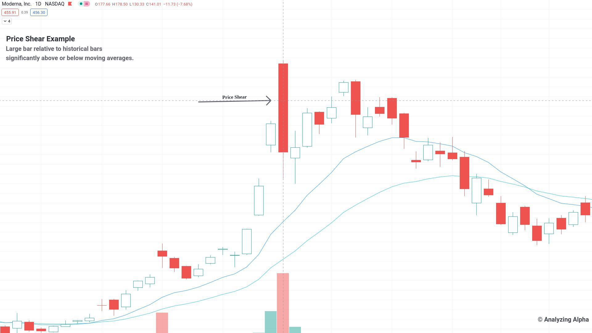 Crypto Trading Strategy (Price Shear) - Analyzing Alpha