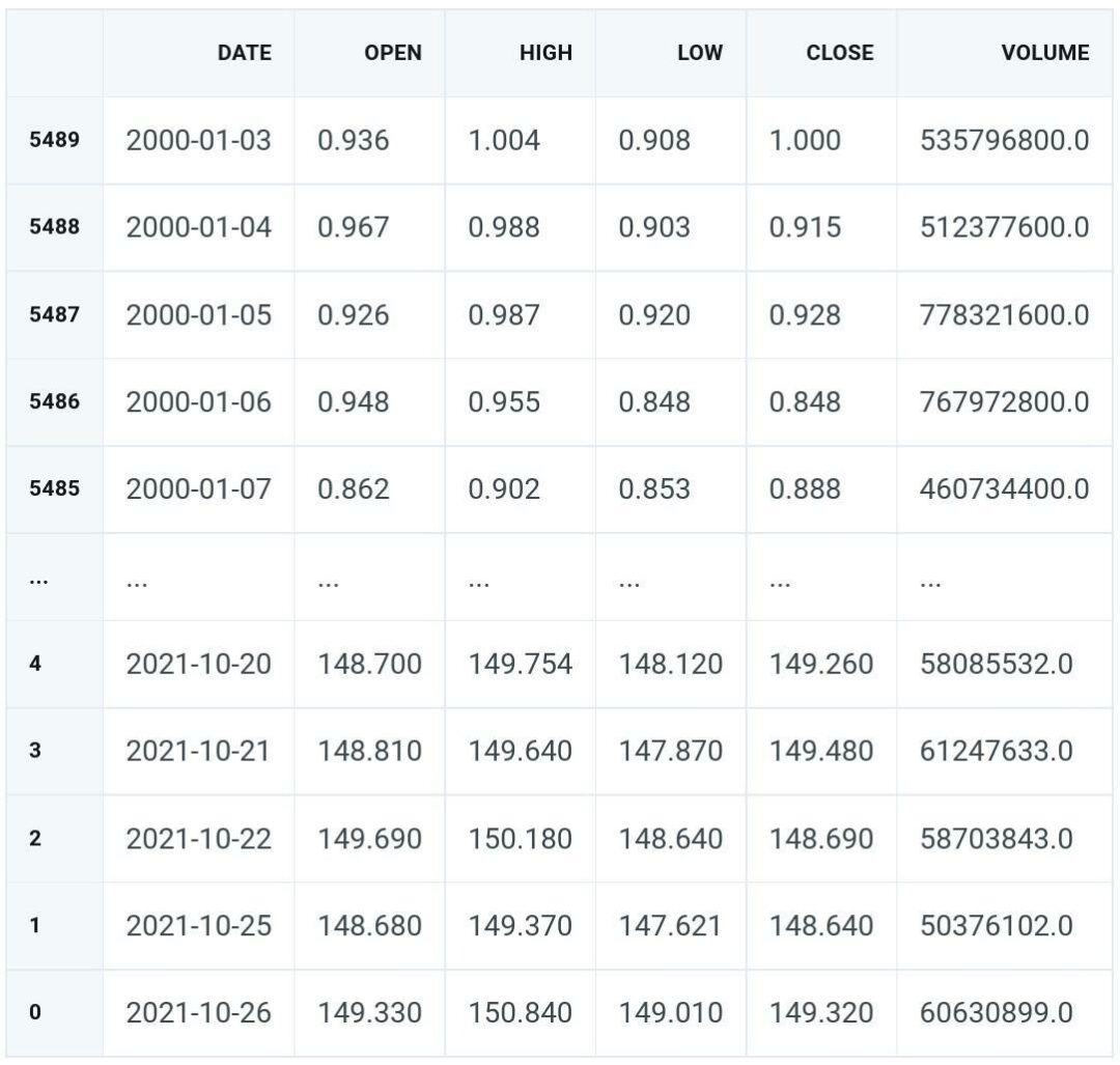 Nasdaq Data Link | Quandl Python API Guide - Analyzing Alpha