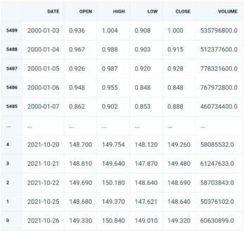 Nasdaq Data Link | Quandl Python API Guide - Analyzing Alpha