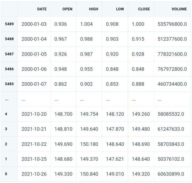 Nasdaq Data Link | Quandl Python API Guide - Analyzing Alpha