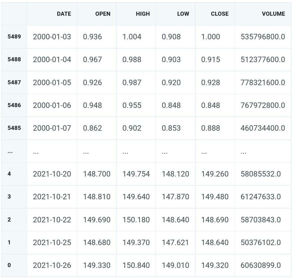 Nasdaq Data Link | Quandl Python API Guide - Analyzing Alpha