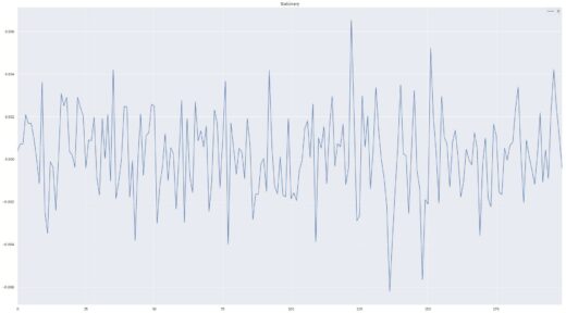 Time Series Analysis with Python Made Easy - Analyzing Alpha