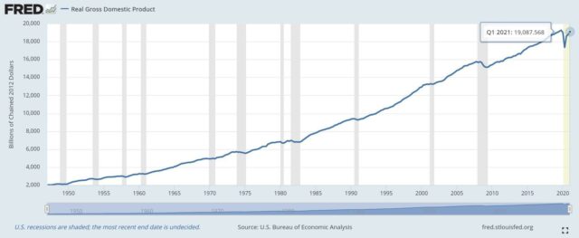 How to Make a Time Series Stationary in Python - Analyzing Alpha