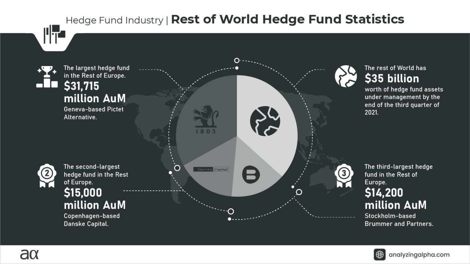 107+ Best Hedge Fund Statistics & Facts (2024) - Analyzing Alpha
