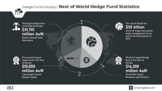 107+ Best Hedge Fund Statistics & Facts (2024) - Analyzing Alpha