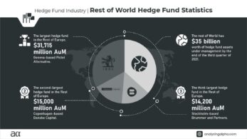 107+ Best Hedge Fund Statistics & Facts (2024) - Analyzing Alpha