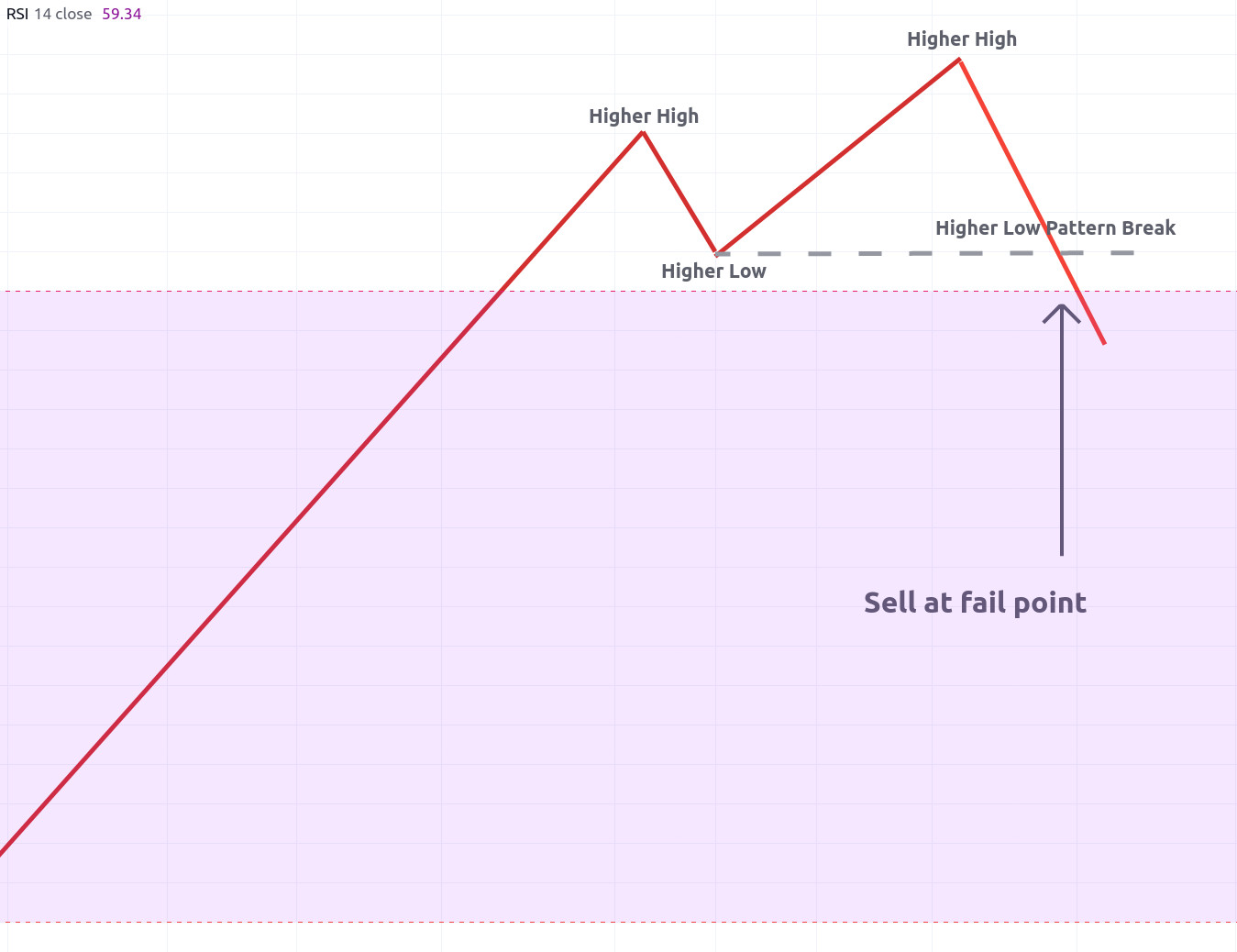 Relative Strength Index (RSI): An Ultimate Guide - Analyzing Alpha