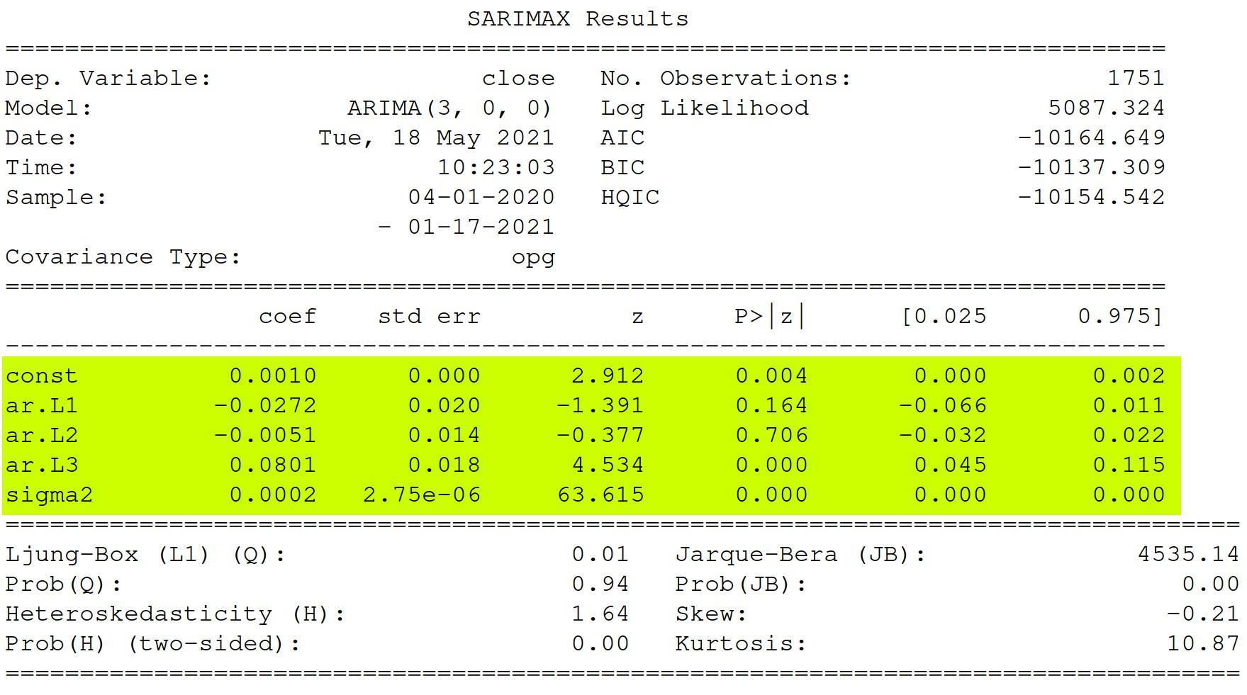How to Interpret ARIMA Results - Analyzing Alpha