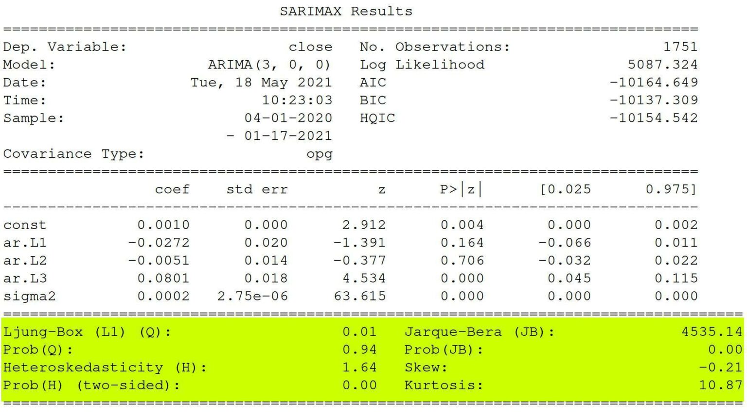 How to Interpret ARIMA Results - Analyzing Alpha