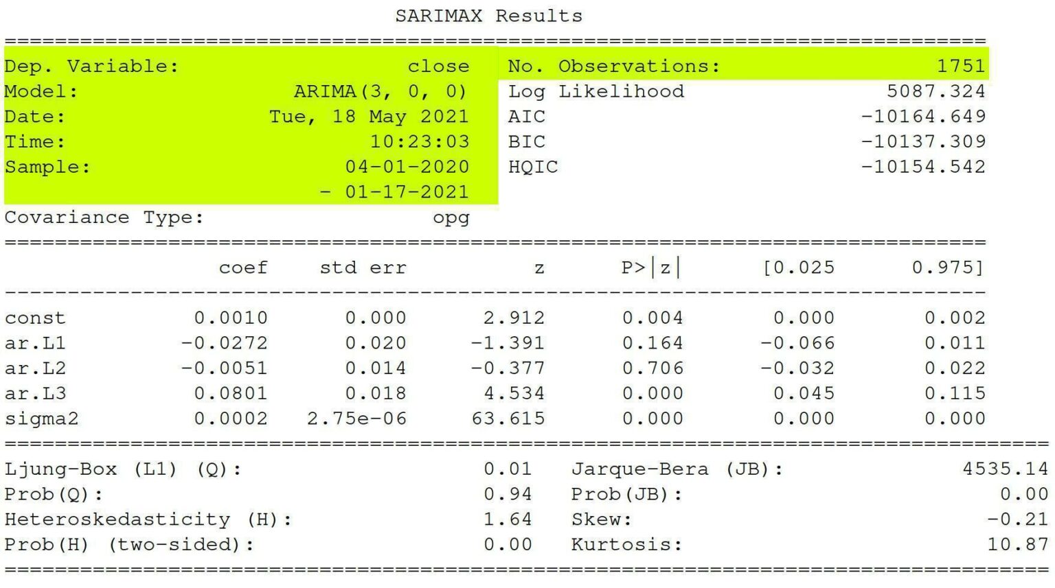How to Interpret ARIMA Results - Analyzing Alpha