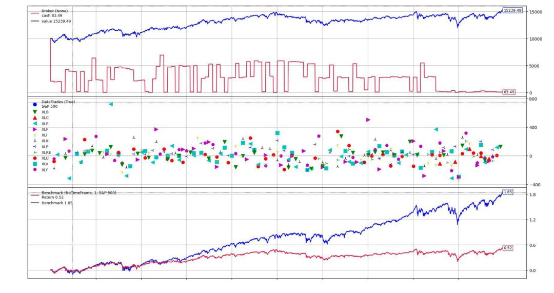 Relative Strength Index (RSI): An Ultimate Guide - Analyzing Alpha
