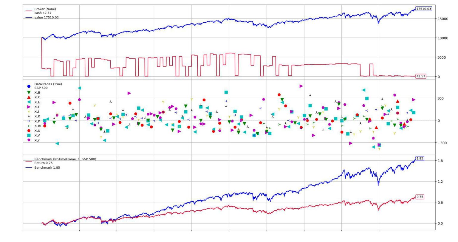 Relative Strength Index (RSI): An Ultimate Guide - Analyzing Alpha