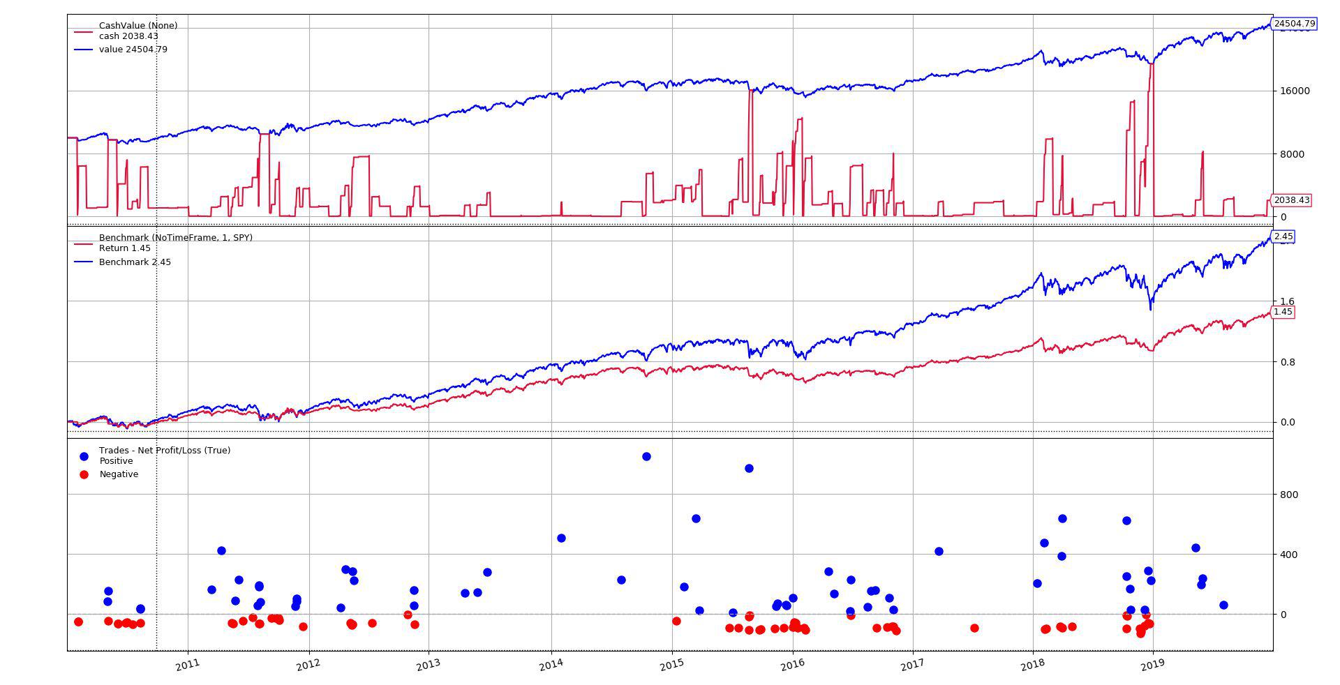 Stop Loss: Explained & The Best Strategy - Analyzing Alpha