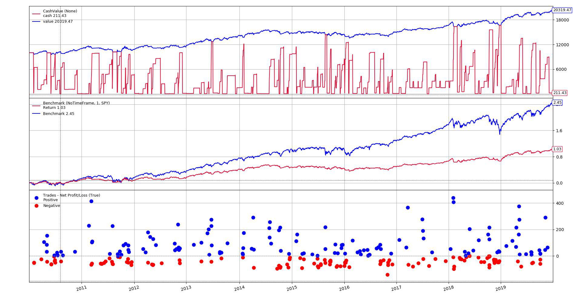 Stop Loss: Explained & The Best Strategy - Analyzing Alpha