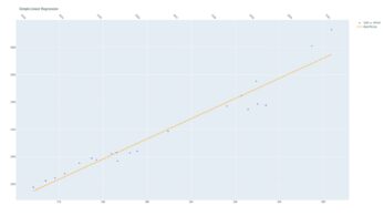 Linear Regression in Python using StatsModels & Scikit Learn ...