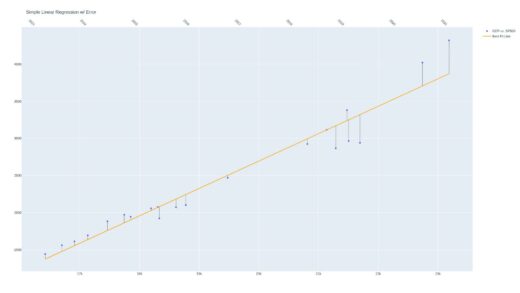 Linear Regression in Python using StatsModels & Scikit Learn ...