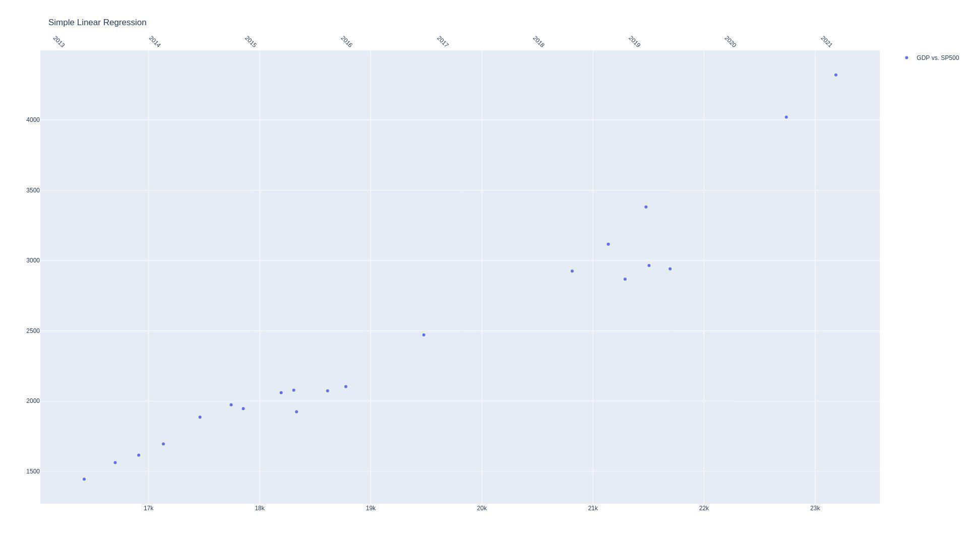 Linear Regression In Python Using StatsModels Scikit Learn Analyzing Alpha