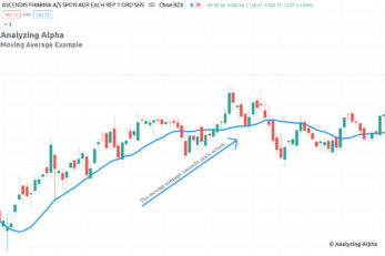 Moving Averages: Explained & Examined - Analyzing Alpha