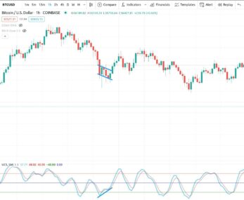 Stochastic Momentum Index (SMI) - Analyzing Alpha