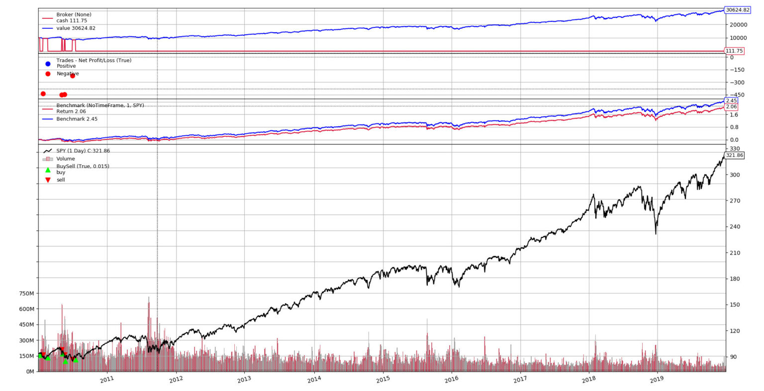 Stop Loss: Explained & The Best Strategy - Analyzing Alpha