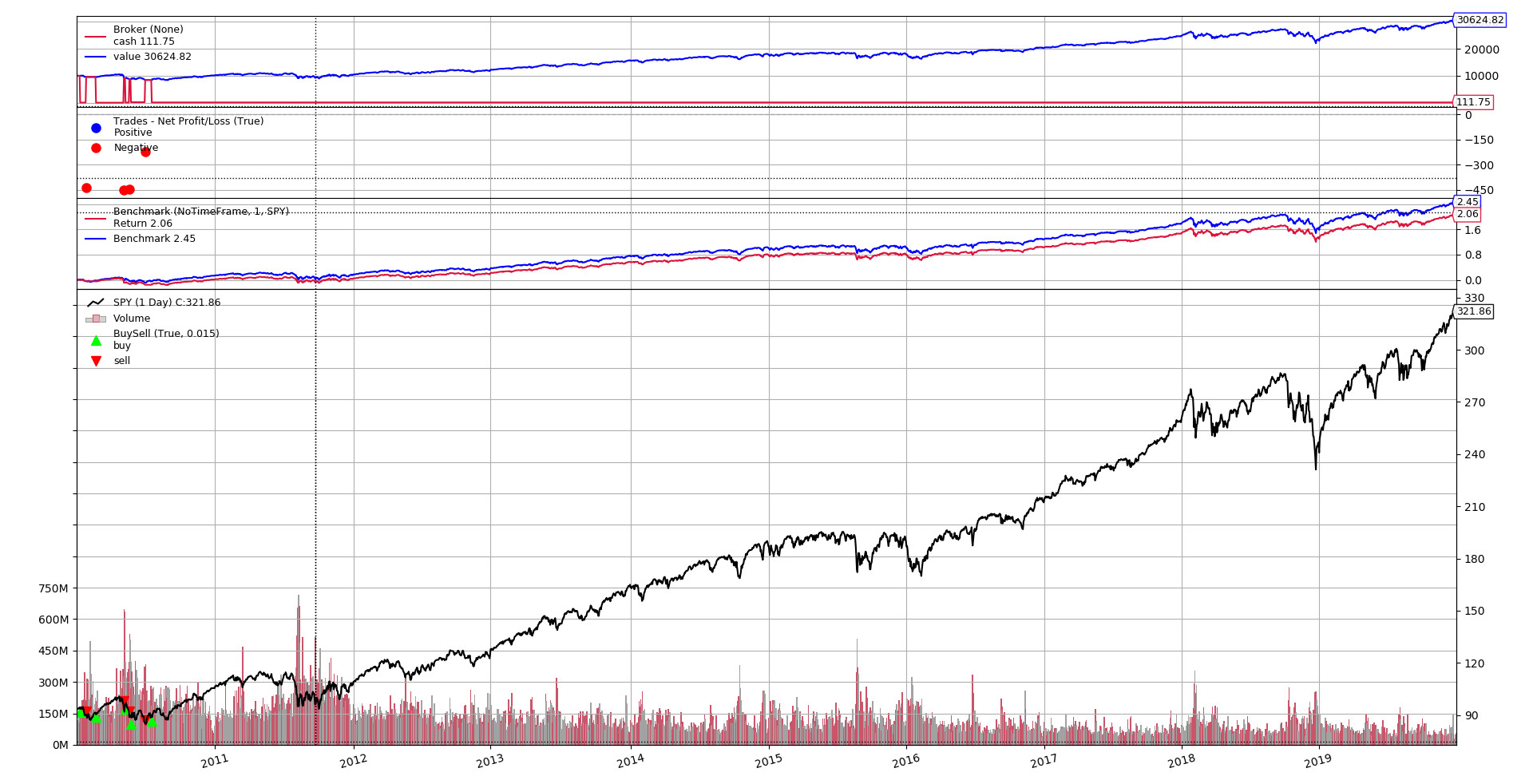 Stop Loss: Explained & The Best Strategy - Analyzing Alpha