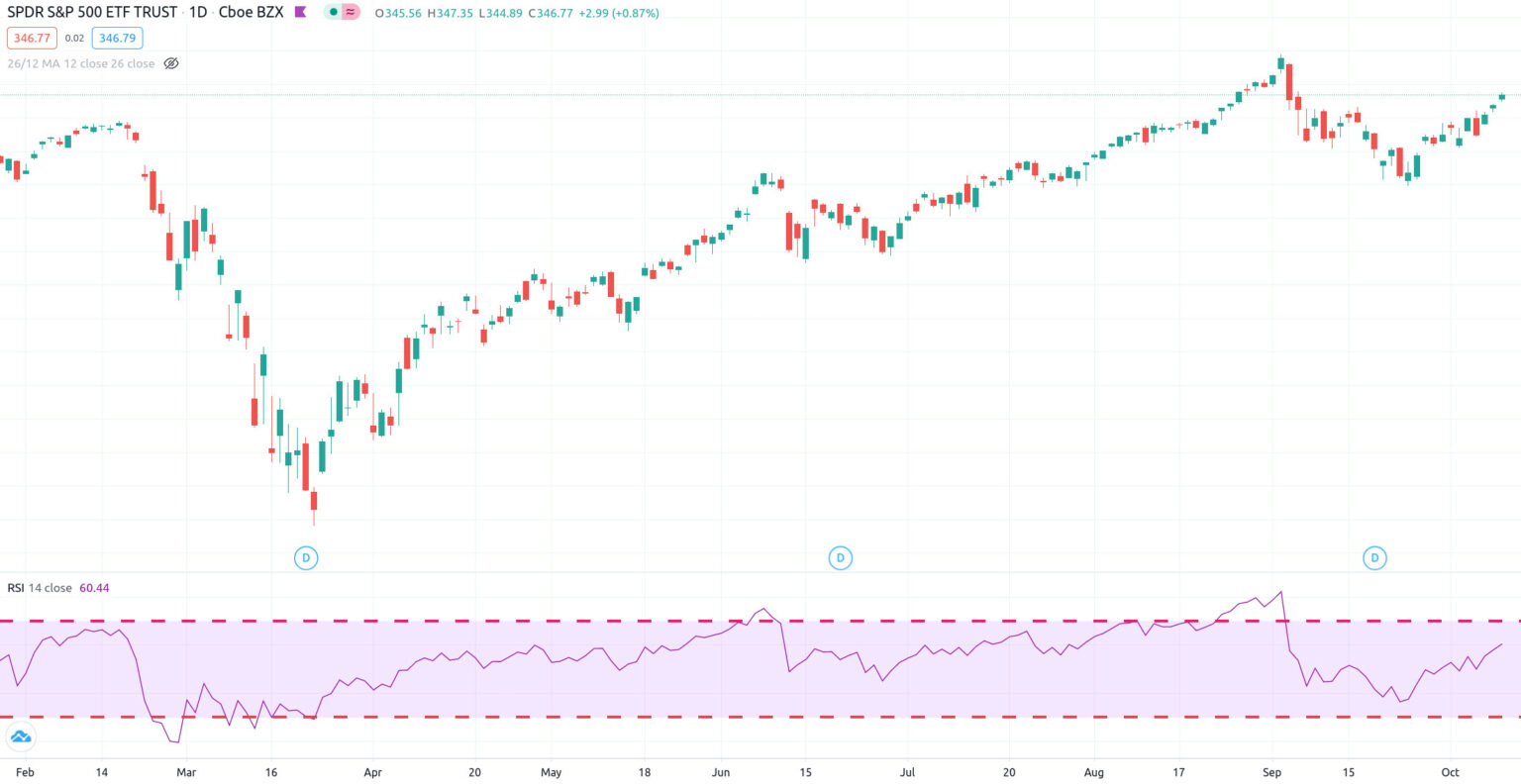 Relative Strength Index (RSI): An Ultimate Guide - Analyzing Alpha