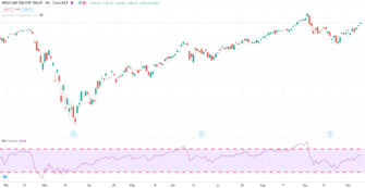 Relative Strength Index (RSI): An Ultimate Guide - Analyzing Alpha