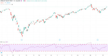 Relative Strength Index (RSI): An Ultimate Guide - Analyzing Alpha
