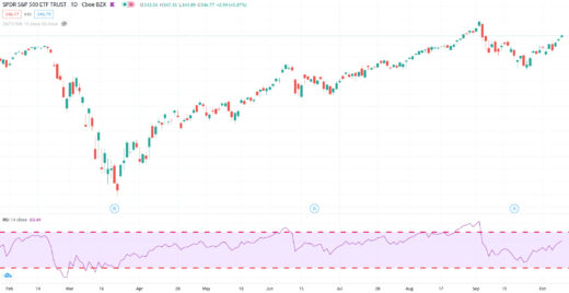 Relative Strength Index (RSI): An Ultimate Guide - Analyzing Alpha