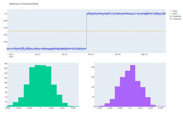 How to Check Time Series Stationarity in Python - Analyzing Alpha