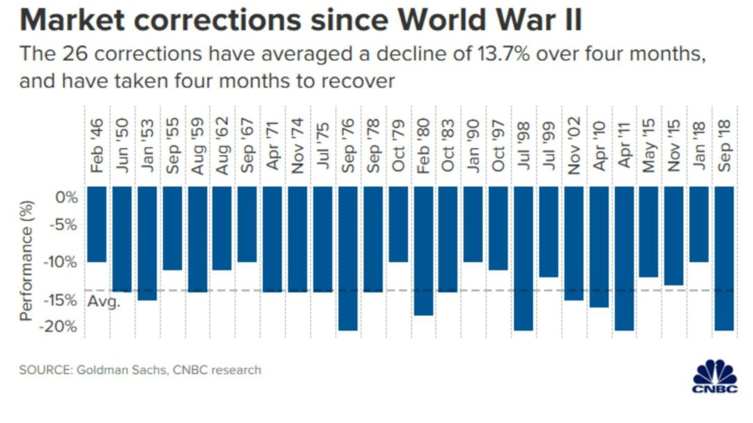 139+ Amazing Stock Market Statistics & Facts (2023) - Analyzing Alpha
