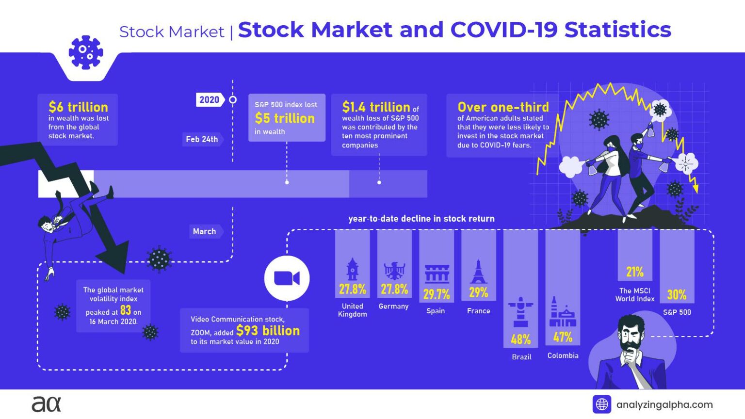139+ Amazing Stock Market Statistics & Facts (2025) - Analyzing Alpha