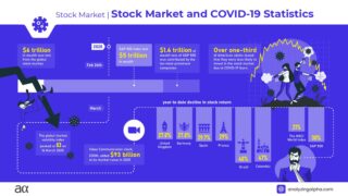 139+ Amazing Stock Market Statistics & Facts (2023) - Analyzing Alpha