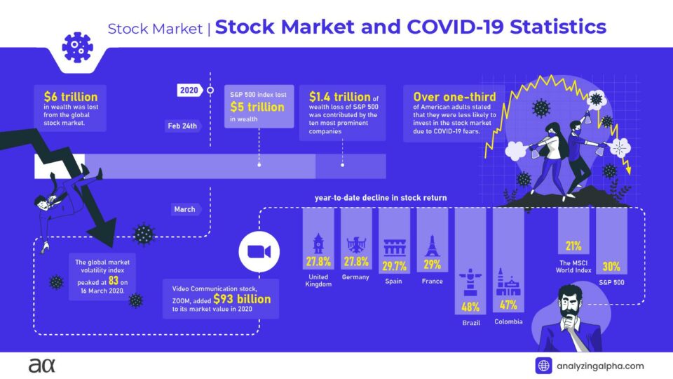 139+ Amazing Stock Market Statistics & Facts (2023) - Analyzing Alpha