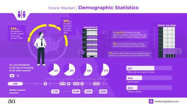 139+ Amazing Stock Market Statistics & Facts (2023) - Analyzing Alpha