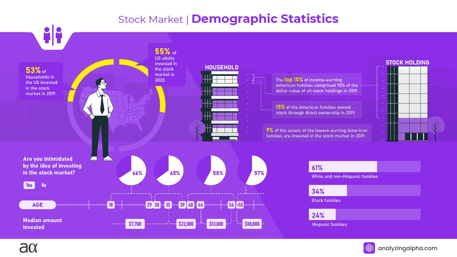 139+ Amazing Stock Market Statistics & Facts (2025) - Analyzing Alpha