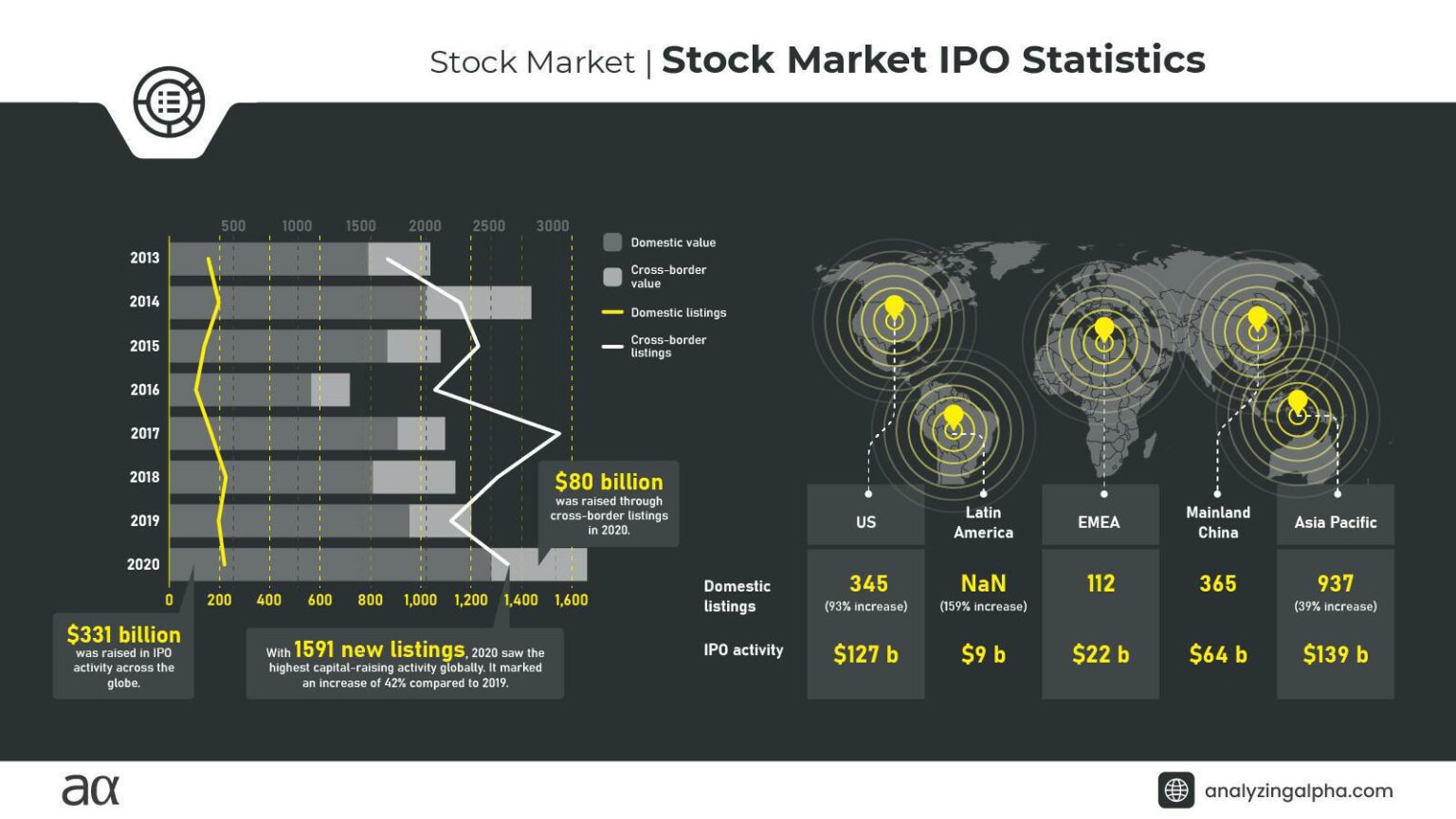 139+ Amazing Stock Market Statistics & Facts (2025) - Analyzing Alpha