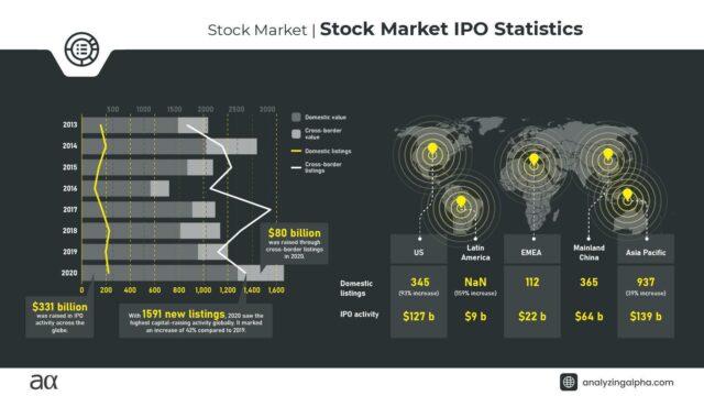 139+ Amazing Stock Market Statistics & Facts (2023) - Analyzing Alpha