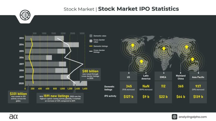139+ Amazing Stock Market Statistics & Facts (2023) - Analyzing Alpha