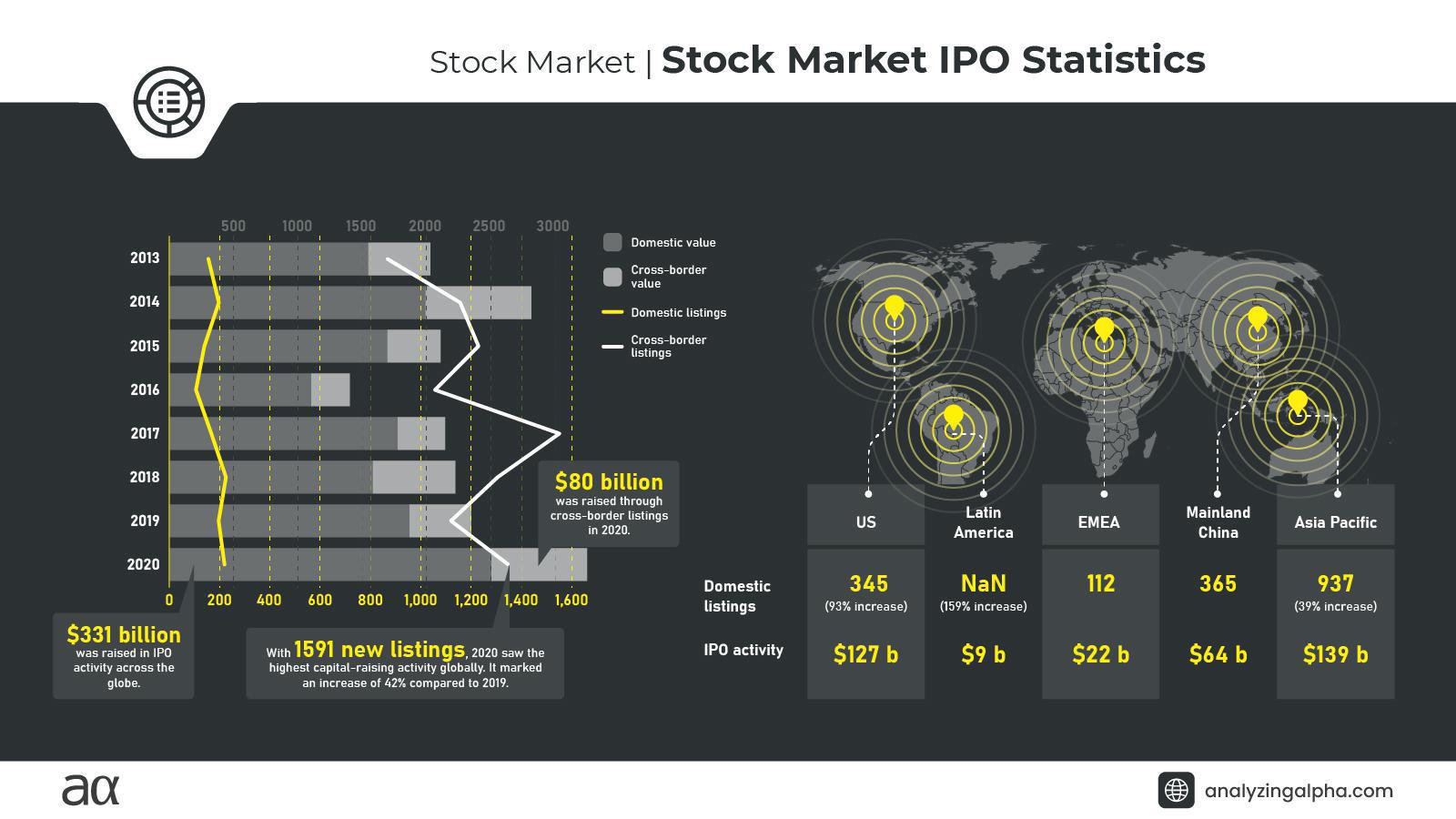139+ Amazing Stock Market Statistics & Facts (2025) - Analyzing Alpha