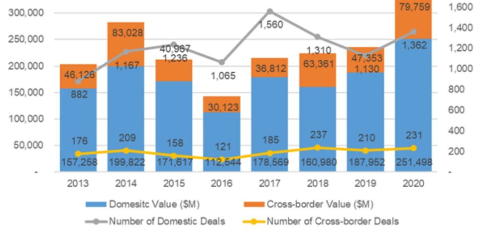 139+ Amazing Stock Market Statistics & Facts (2023) - Analyzing Alpha