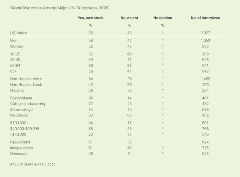 Securities vs Stocks: Clearly Explained - Analyzing Alpha