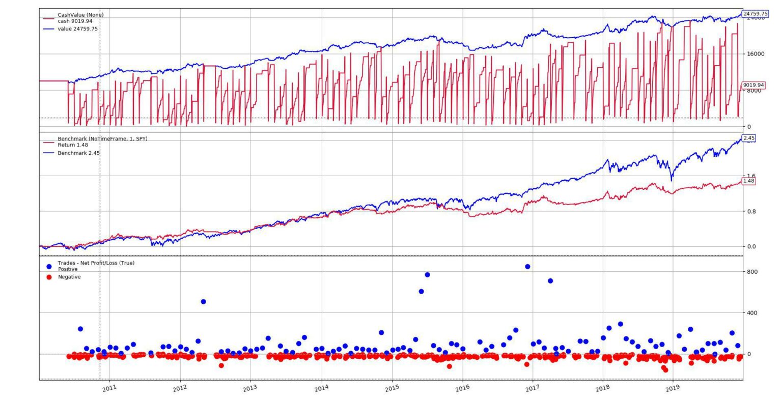 Stop Loss: Explained & The Best Strategy - Analyzing Alpha