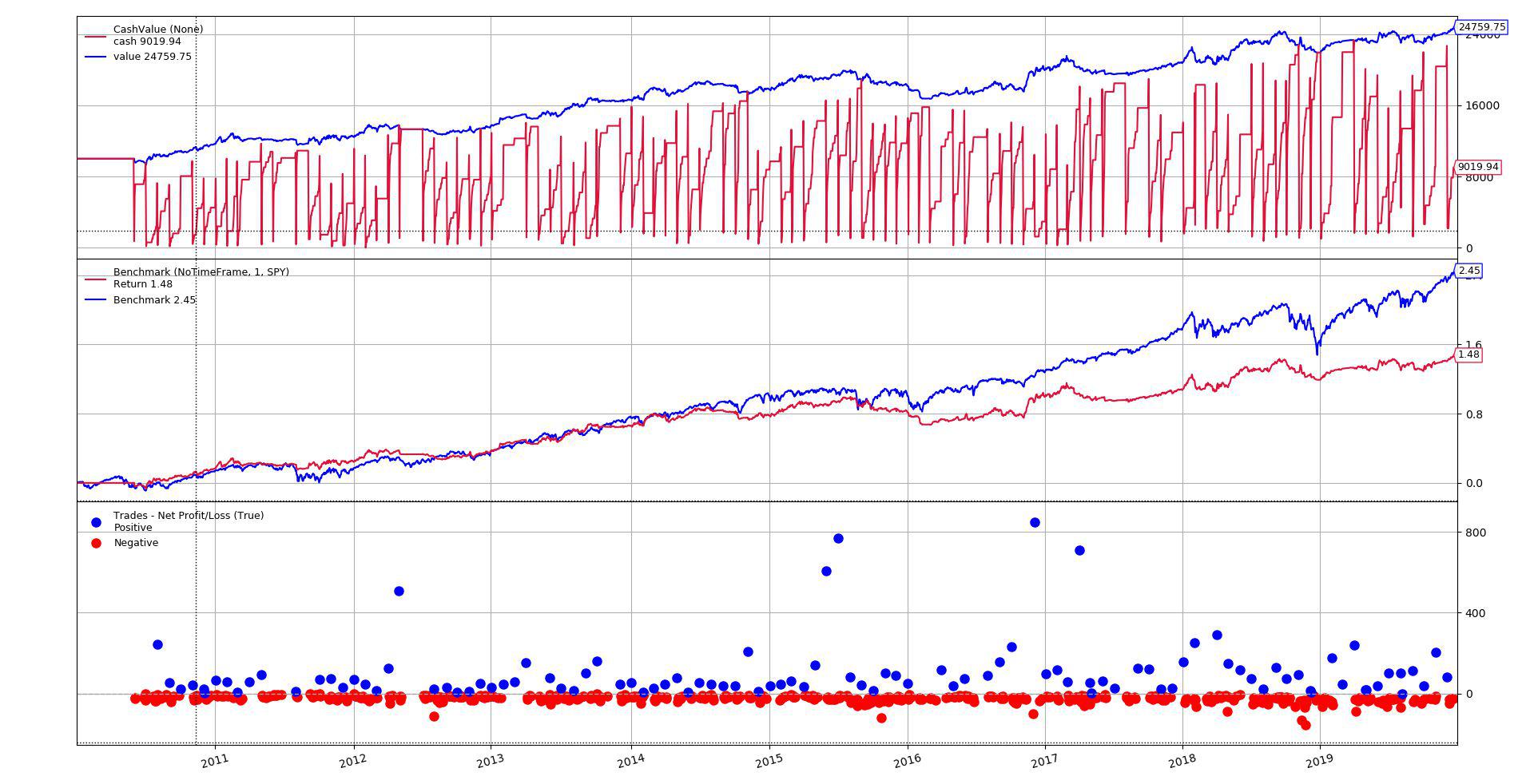Stop Loss: Explained & The Best Strategy - Analyzing Alpha