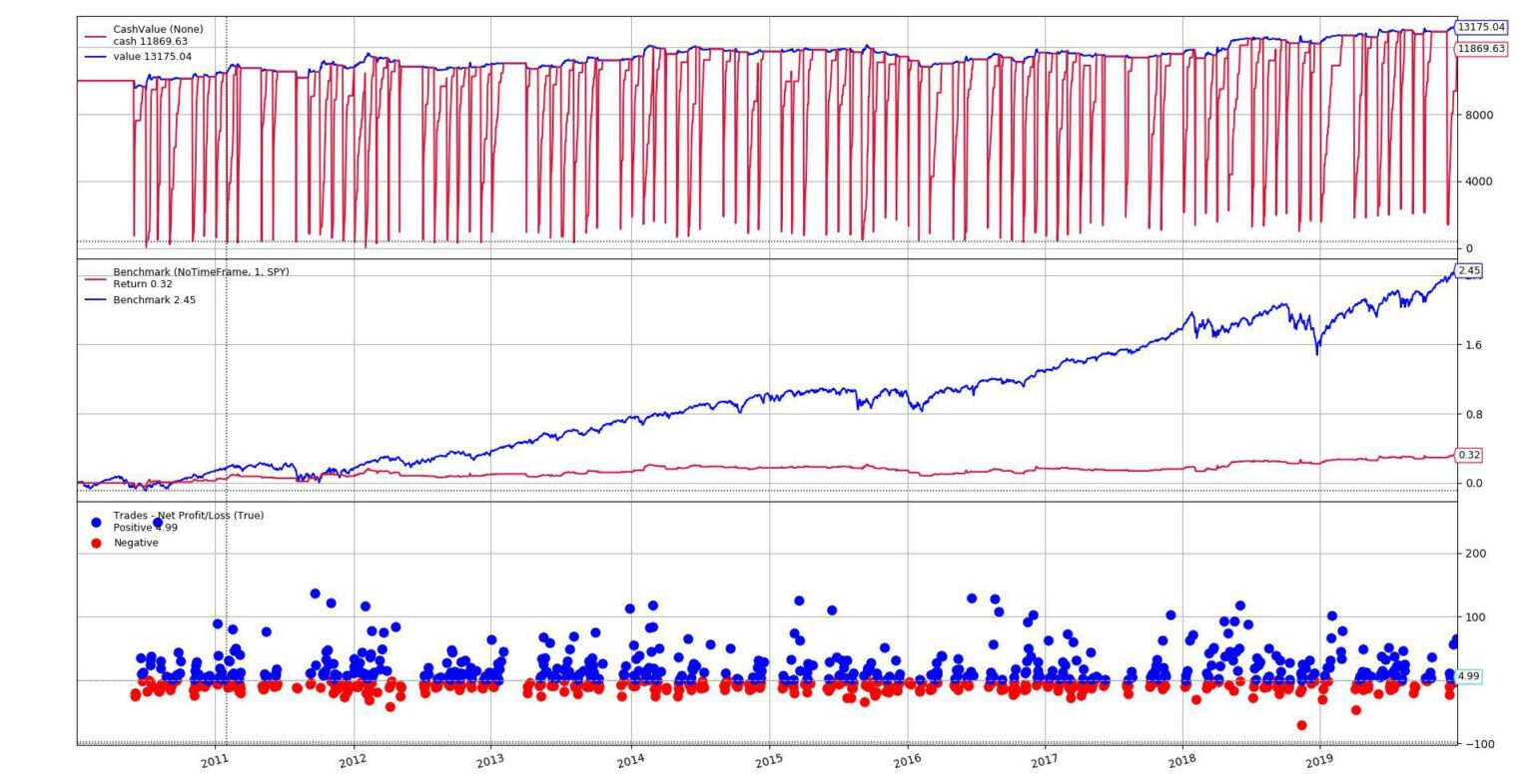 Stop Loss: Explained & The Best Strategy - Analyzing Alpha